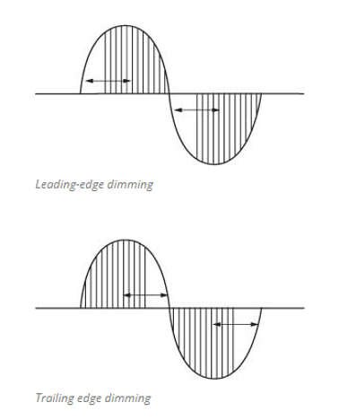 Bright Ideas on Installing Dimmable LED Lighting